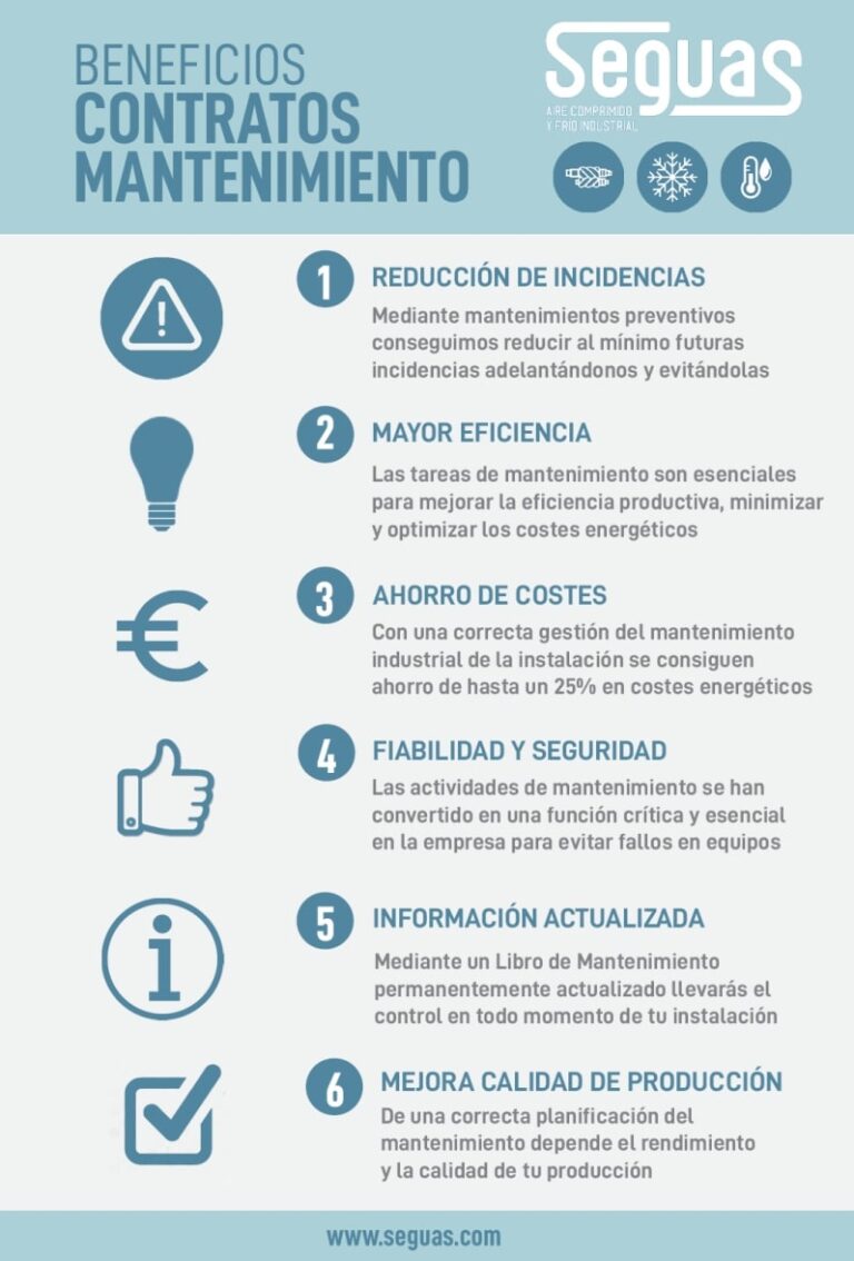 Importancia Del Mantenimiento En La Industria – KMFV
